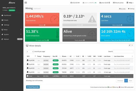 Bitcoin Mining Software For Mac Renewventure