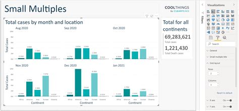 Power Bi Small Multiples Clearpeaks Blog
