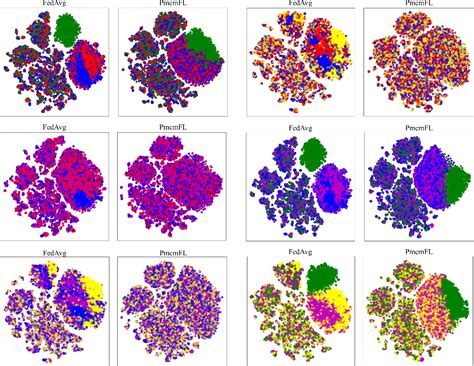 Figure 10 From Multimodal Federated Learning With Missing Modality Via