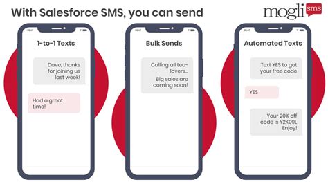 Salesforce Sms How To Text From Salesforce