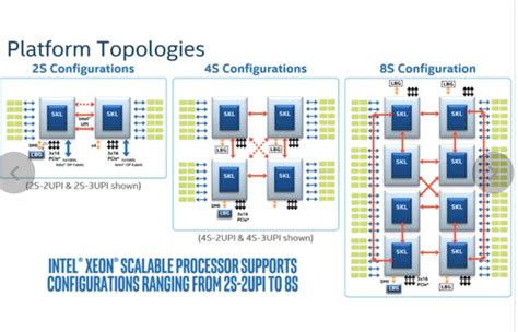 Cpu制造的那些事之二：die的大小和良品率 知乎