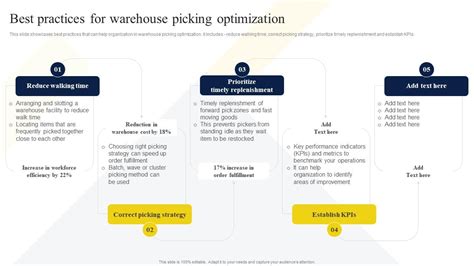 Best Practices For Warehouse Picking Optimization Strategic Guide To Manage And Control