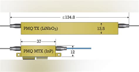Optical Iq Modulators For Coherent 100g And Beyond Lightwave