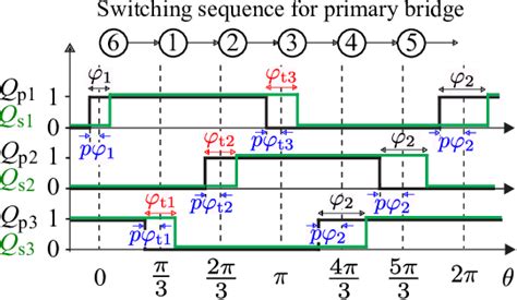 Switching Sequences Of The Proposed Double Side Single Phase Shift Download Scientific Diagram