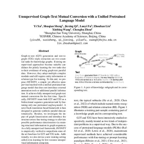 Unsupervised Graph Text Mutual Conversion With A Unified Pretrained Language Model Acl Anthology