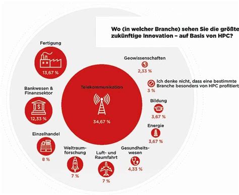 High Performance Computing E3 Magazine