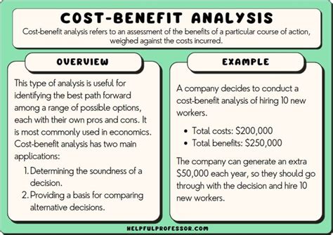 Cost Benefit Analysis Examples