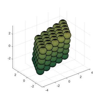 Plot Of Final Lattice Packing Step Of Five Executions To Approximate