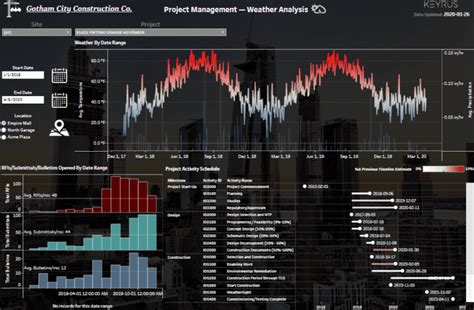 Best 7 Tableau Project Management Dashboard Examples