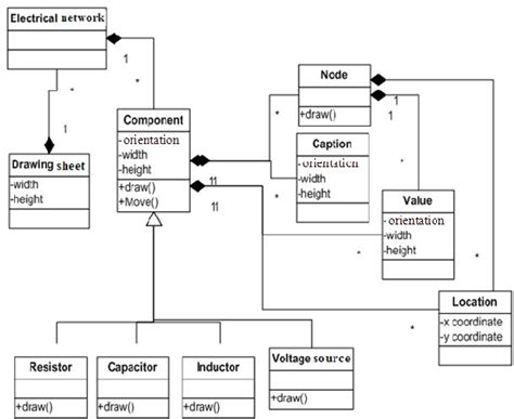 Figure 1 From A Systematic Approach For Constructing Static Class