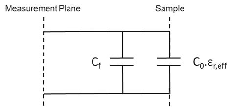 A Lumped Equivalent Circuit Download Scientific Diagram