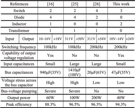 Table Iii From An Electrolytic Capacitor Free Half Bridge Class D Audio