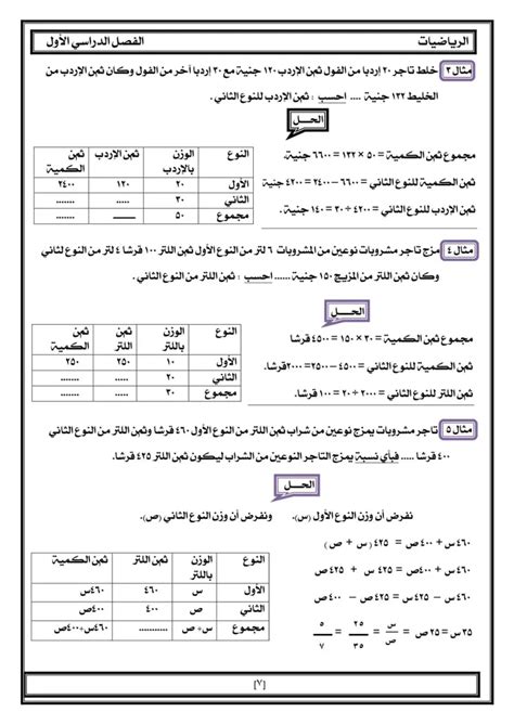 مذكرة رياضيات للصف الأول الثانوى الفنى الصناعي الترم الأول شبابيك