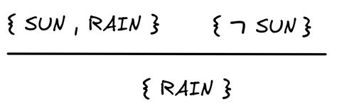 Logicalmethodsai Boolean Satisfiability