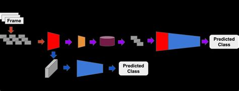 Project System Design Download Scientific Diagram