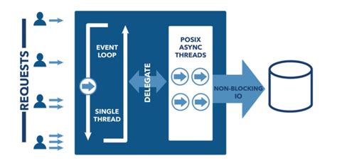 These Popular Apps Are Running On Nodejs Ingenium Web