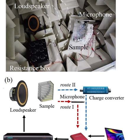A Photograph Of Experimental Setup Of Measuring The Output Power In