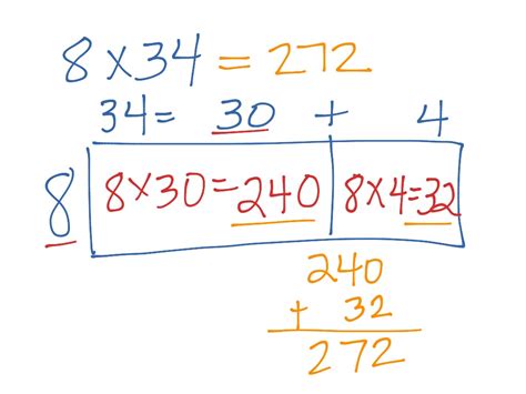 showme place value sections method division