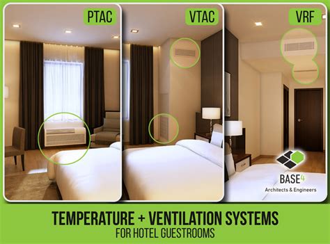 UNDERSTANDING YOUR HVAC OPTIONS HOTEL GUESTROOMS BASE