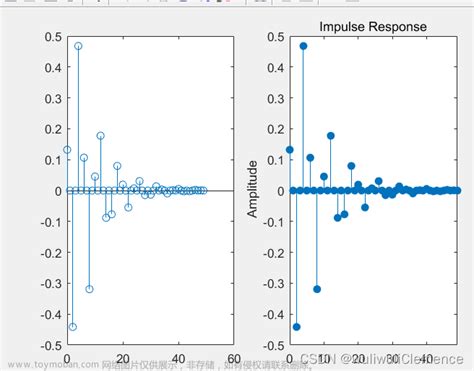 MATLABZ变换与Z反变换 Toy模板网