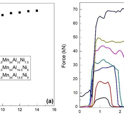 Experimental Details Of Cold Rolling A Evolution Of The Cumulated Download Scientific