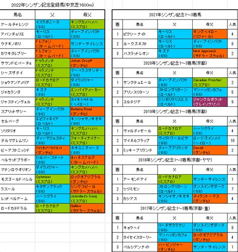 シンザン記念2022最終追い切り情報 血統フェスティバル競馬予想ブログ