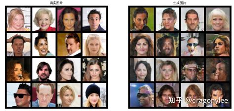 生成对抗网络（gans） 知乎