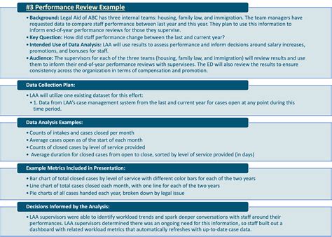8 Data And Evaluation Toolkit Data Analysis Project Examples Legal