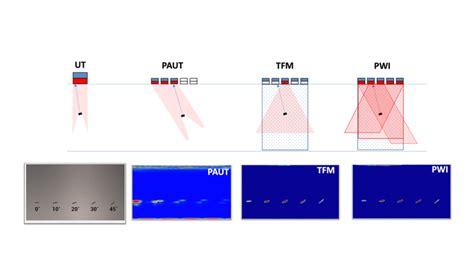 Adaptive Technologies In Ultrasonic Testing