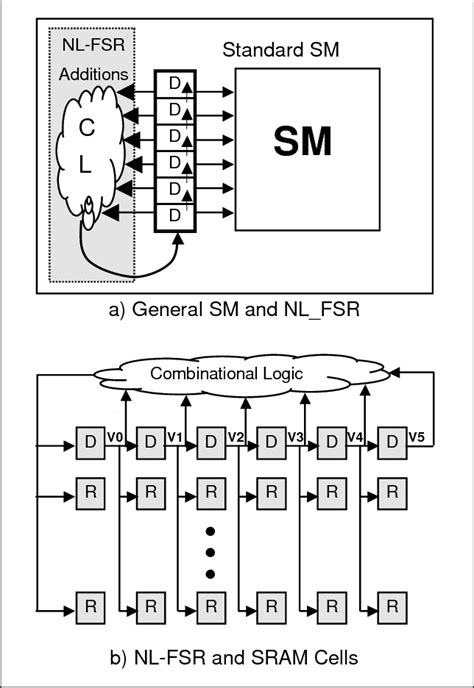 Fsr Switch Matrix Structure Download Scientific Diagram