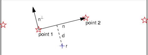 Figure 21 From Mobile Robot Fault Detection Using Multiple Localization Modules Semantic Scholar
