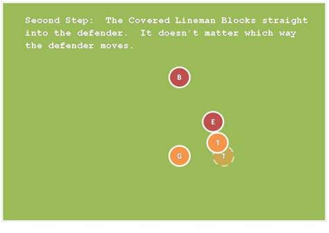 Zone Blocking Tutorial Inside Zone Runs Rocky Top Talk