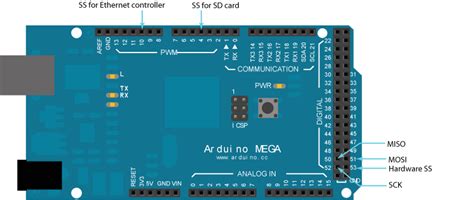 Cooper Maa Arduino Ethernet Shield 簡介