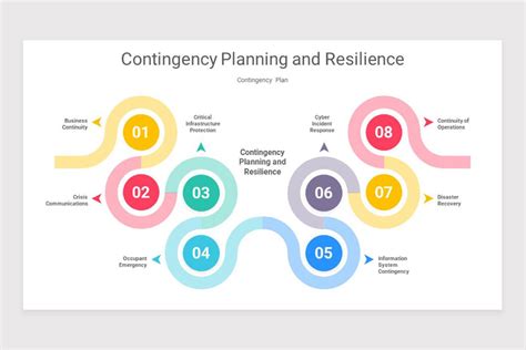 Contingency Plan Powerpoint Template Nulivo Market