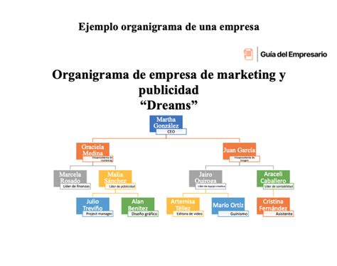 Plantilla De Organigrama Gratis Word 2010