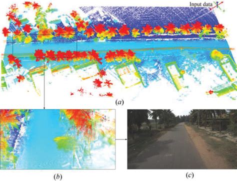 Figure 1 From ROAD SURFACE DETECTION FROM MOBILE LIDAR DATA Semantic Scholar