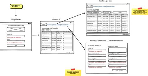 Github Erdincdegirmencinetframeworkhostingproject