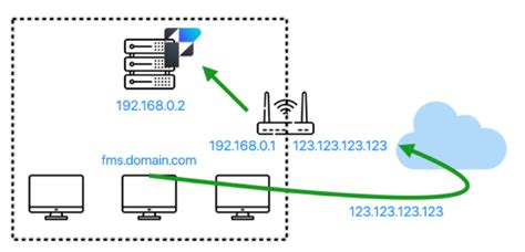 Filemaker Ssl Certificates In Depth Guide Filemaker Insights