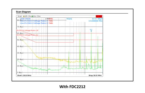 FDC Conducted Emission Issue EMI Problem Sensors Forum Sensors TI E E Support Forums