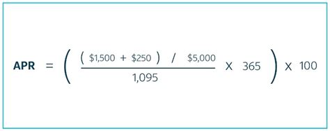 How To Calculate APR On Money You Borrow Capital One