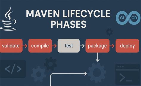 Maven — Controlling Dependency Versions By Vinayagam Babu Medium