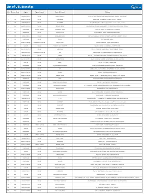Ubl Branch List Pakistan Pdf Karachi Pakistan