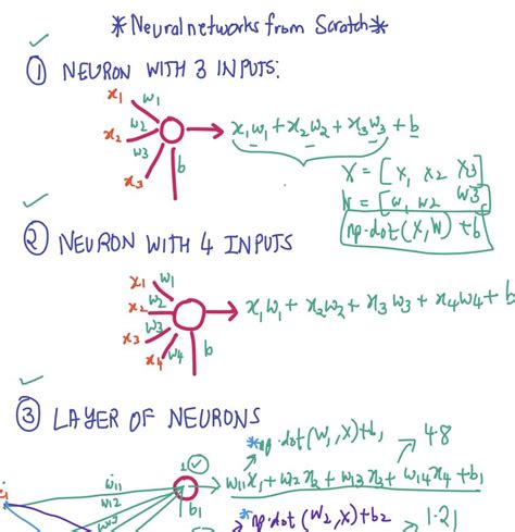 Raj Abhijit Dandekar On Linkedin In The Machine Learning Teach By Doing Series I Have