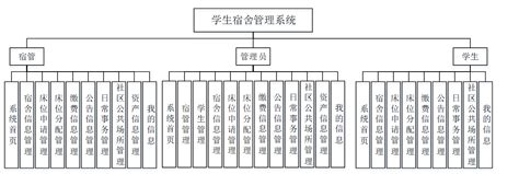 Java毕业设计 基于springbootvue的大学校园学生宿舍管理系统设计和实现，基于springboot的高校学生宿舍智能管理系统设计