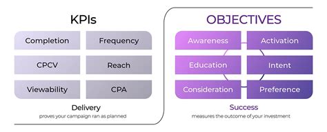 Ctv Measurement Vs Linear Tv Ad Measurement In Advertising