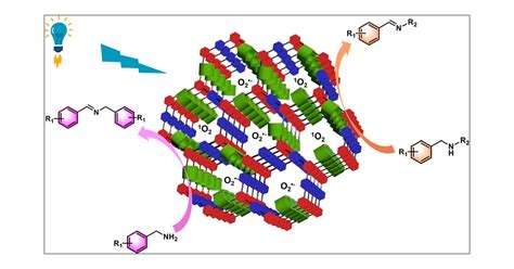 Construction Of Hydrazone Linked Macrocycle Enriched Covalent Organic Frameworks For Highly