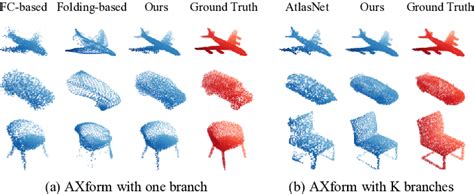 Quantitative Comparison Of Reconstruction Results On Our Sampled