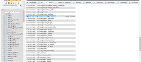 Mysql Как очистить сайт и базу данных от вирусов Stack Overflow на