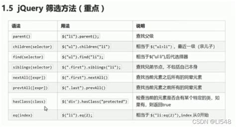 引用jquery库笔记（1） csdn博客