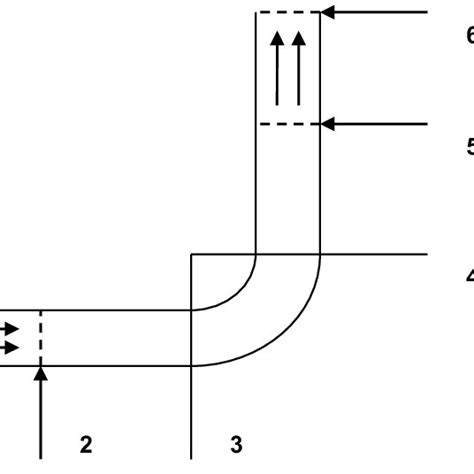 Pdf Cfd Analysis Of Two Phase Flow Characteristics In A 90 Degree Elbow